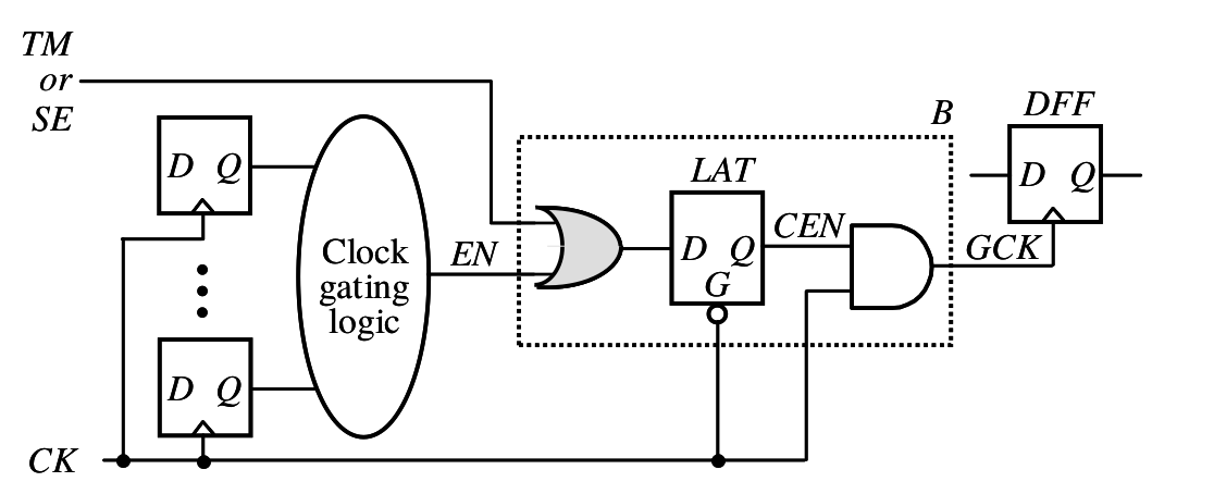 Tutorial IC Design